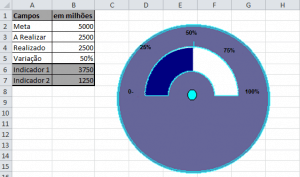 Gráfico de velocímetro Excel - 2 - Guia do Excel