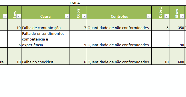 Planilha FMEA Excel - Análise do Tipo e Efeito de Falha - Guia do Excel