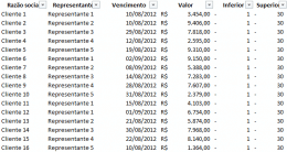 Aging List Excel - Análise de contas a receber em Excel