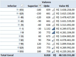 Aging List Excel - Análise de contas a receber em Excel
