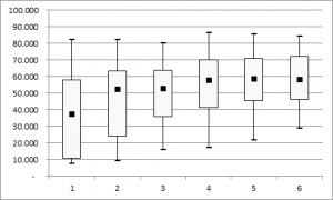 Como criar um Gráfico de BoxPlot Excel