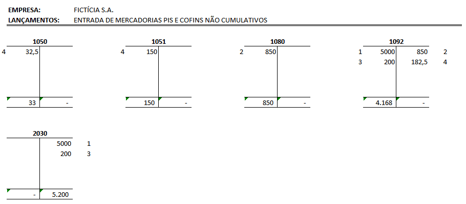 Razonete Contabilidade | Contas T automaticamente no Excel | Planilha