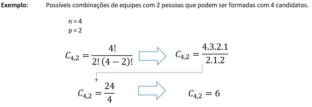 Como calcular combinação no Excel - Função Combin