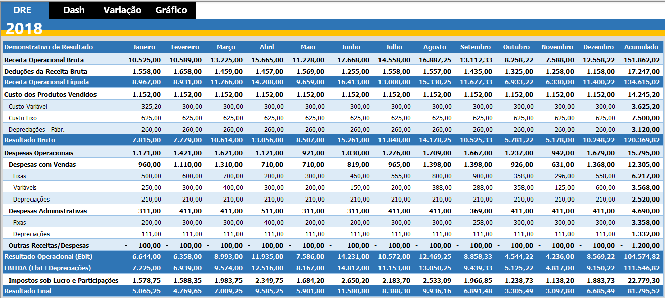 Planilha Dashboard DRE Excel - Dashboard DRE Grátis - Guia do Excel
