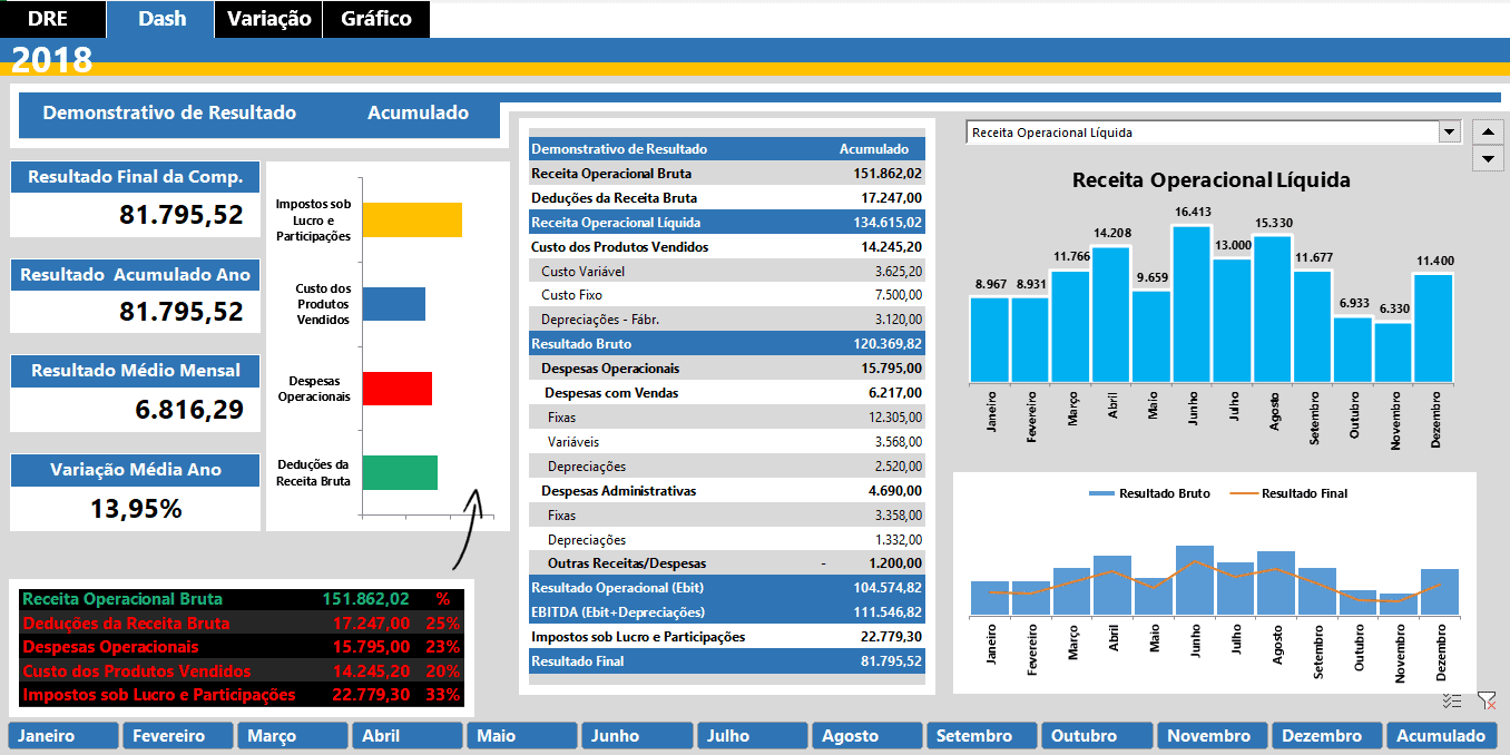 Planilha Dashboard DRE Excel - Dashboard DRE Grátis - Guia do Excel