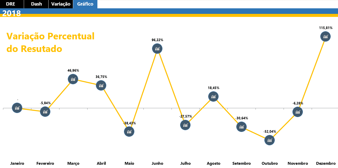 Planilha Dashboard DRE Excel - Dashboard DRE Grátis - Guia do Excel