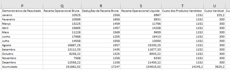 Planilha Dashboard DRE Excel - Dashboard DRE Grátis - Guia do Excel