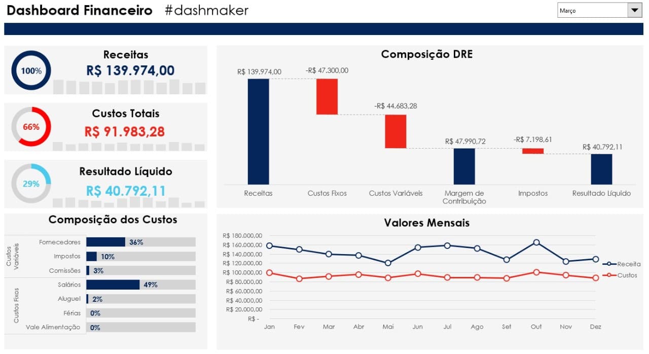 Como Criar Dashboards No Excel Aula Passo A Passo Nin - vrogue.co Como Criar Dashboards No Excel Aula Passo A Passo Nin - vrogue.co