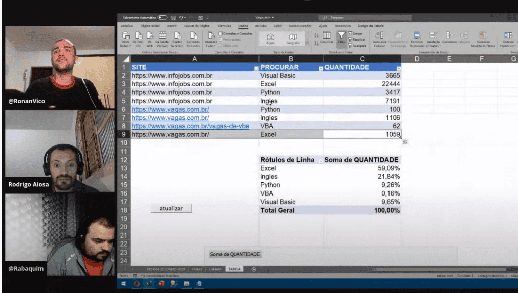 VBA em 2020/2021 - Vale a pena Aprender? - Guia do Excel