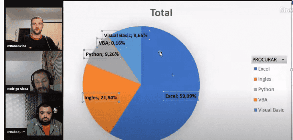 VBA em 2020/2021 - Vale a pena Aprender? - Guia do Excel
