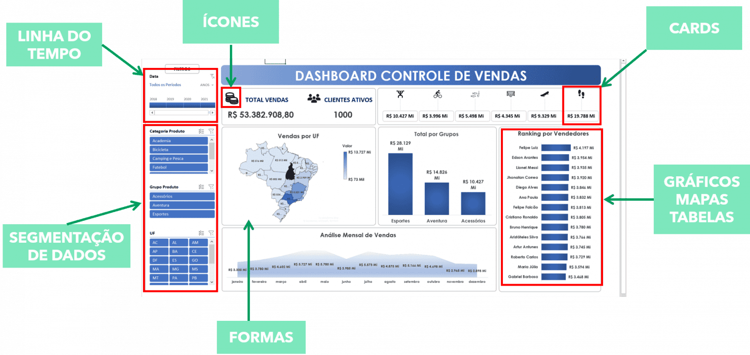 Conceitos de Dashboard no Excel - Guia do Excel