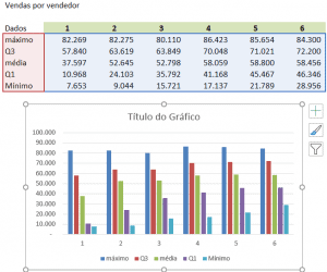 Como criar um Gráfico de BoxPlot Excel