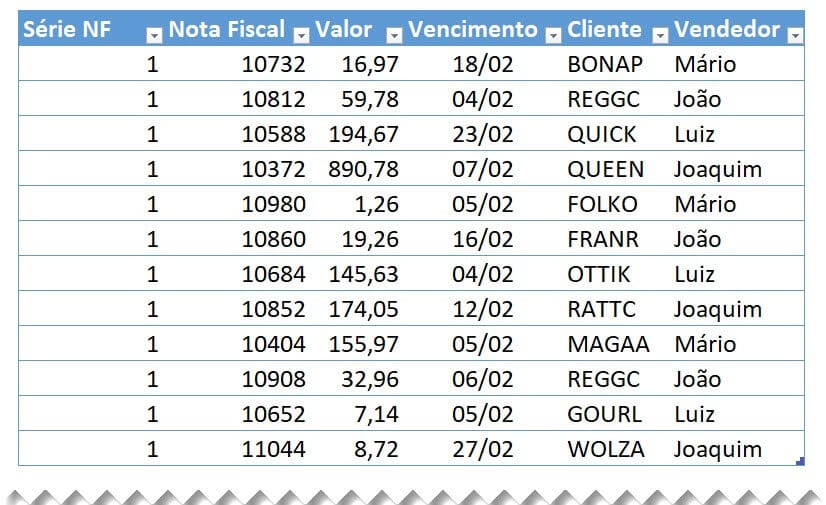 Filtro Horizontal Excel Como Filtrar Colunas No Excel Guia Do Excel Filtro Horizontal Excel Como Filtrar Colunas No Excel Guia Do Excel