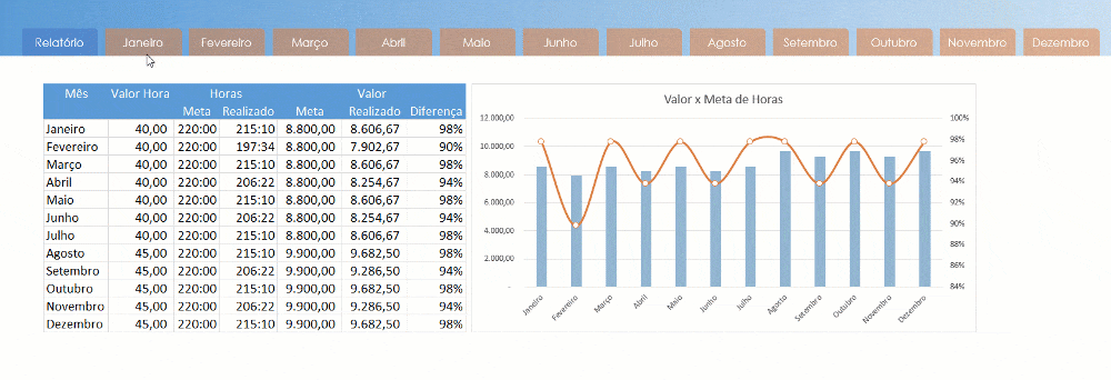 Modelos gratuitos de planilha de horas do Excel