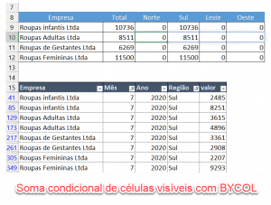 ByRow e ByCol no Excel - Guia do Excel