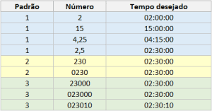 Como Transformar Número em Hora no Excel - Guia do Excel