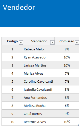 Como Usar O Power Pivot No Excel Tutorial Completo Guia Do Excel