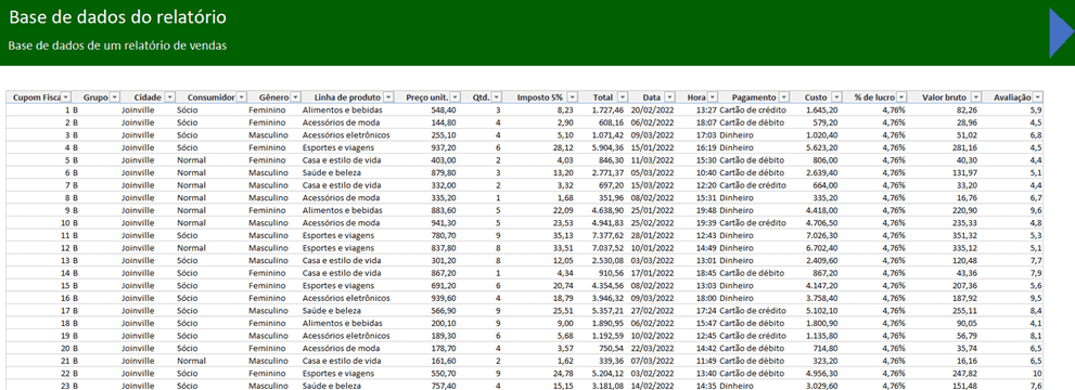 8 Dicas Para Melhorar o Design das Suas Planilhas - Guia do Excel