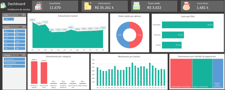 8 Dicas Para Melhorar o Design das Suas Planilhas - Guia do Excel