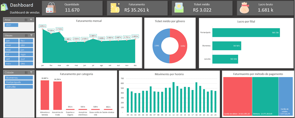 8 Dicas Para Melhorar o Design das Suas Planilhas - Guia do Excel