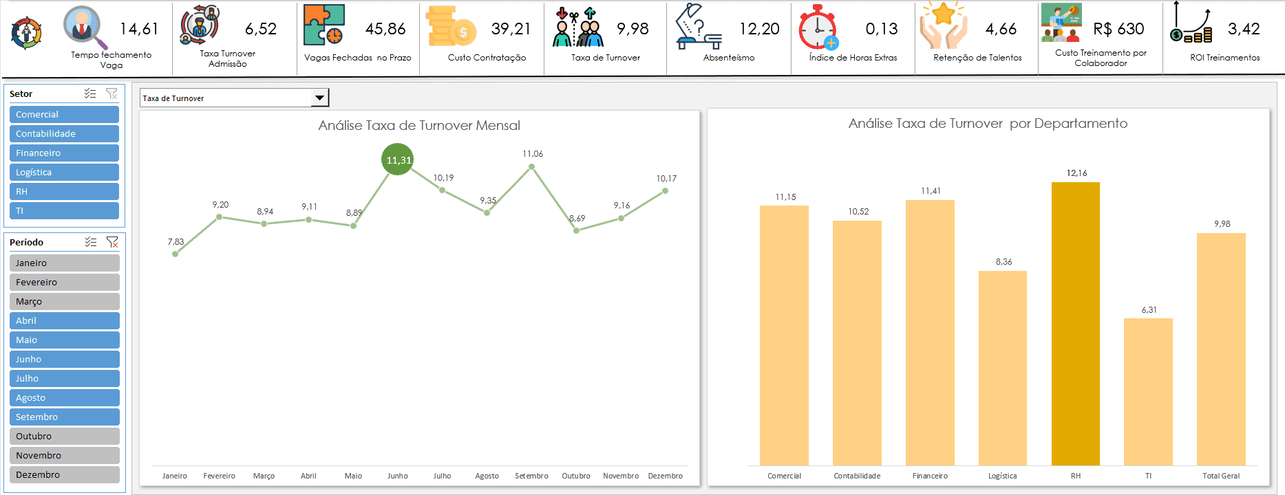 10 Indicadores de RH + Dashboard de RH Excel Grátis - Guia do Excel