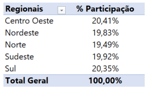 Como Calcular o Percentual Sobre o Total no Excel - Guia do Excel