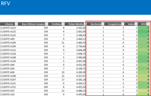 Como Fazer Análise RFV no Excel - Classificação RFV - Guia do Excel