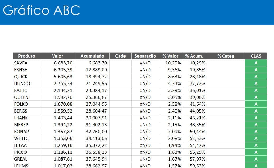 Curva ABC e Diagrama de Pareto Excel - Guia do Excel
