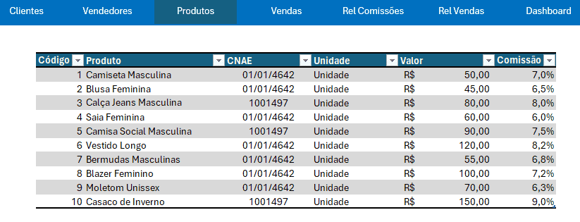 Como Criar Uma Planilhas Profissionais no Excel - Guia do Excel