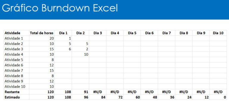 Como Criar Gráfico Burndown Scrum Excel - Guia do Excel