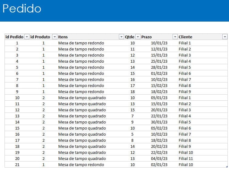 PCP Excel Planilha de Planejamento de Materiais - Guia do Excel