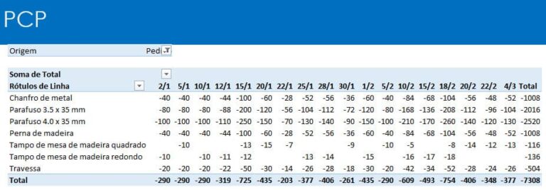 PCP Excel Planilha de Planejamento de Materiais - Guia do Excel