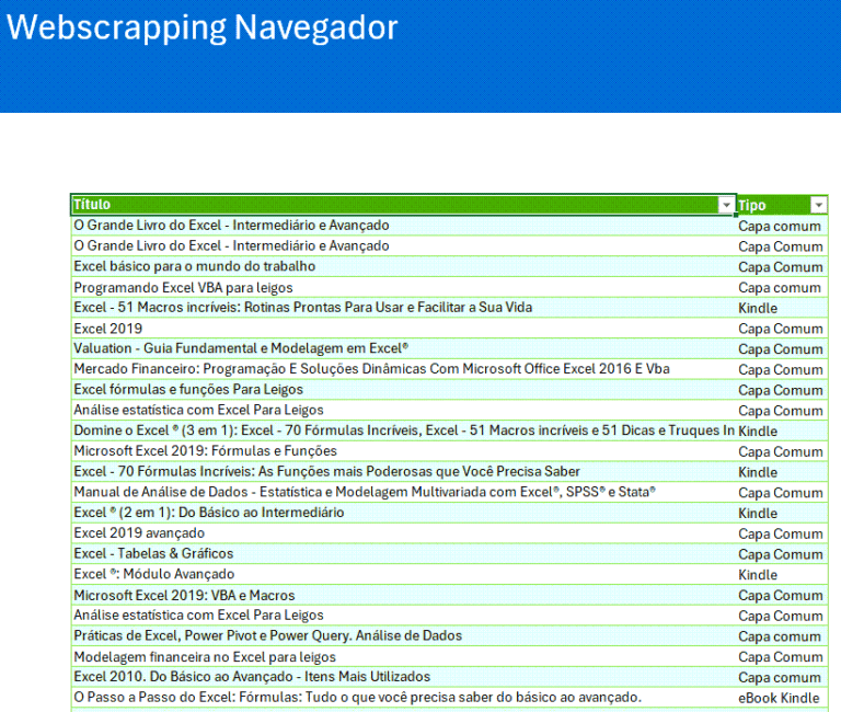 Web Scraping Power Query Excel - Guia do Excel