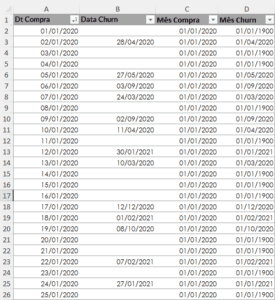 Planilha de Análise Cohort Excel - Guia do Excel