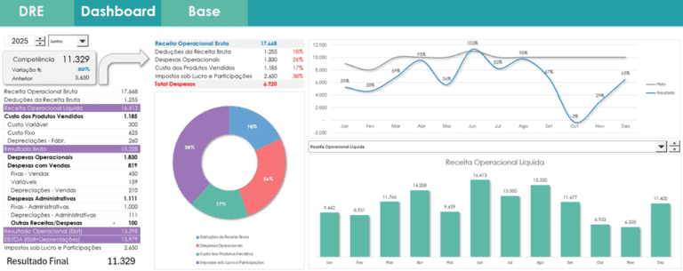 Planilha Dashboard DRE Gratuito - Guia do Excel