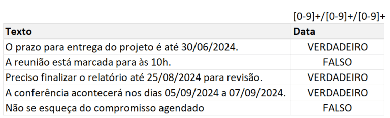 Funções Regexextract Regextest E Regexreplace Excel Guia Do Excel