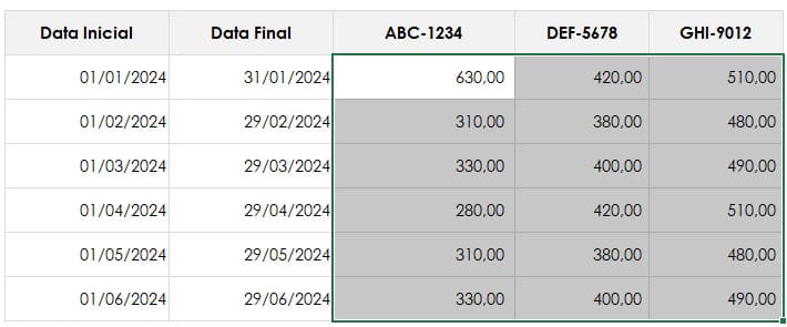 Como Utilizar a Função SOMASES Excel - Guia do Excel Como Utilizar a Função SOMASES Excel - Guia do Excel