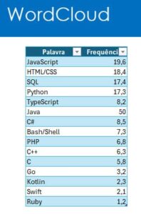 Como Criar Gráfico WordCloud Excel - Guia do Excel