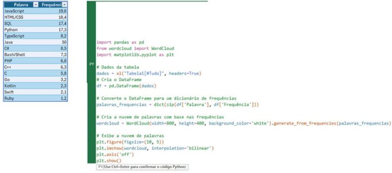 Como Criar Gráfico WordCloud Excel - Guia do Excel