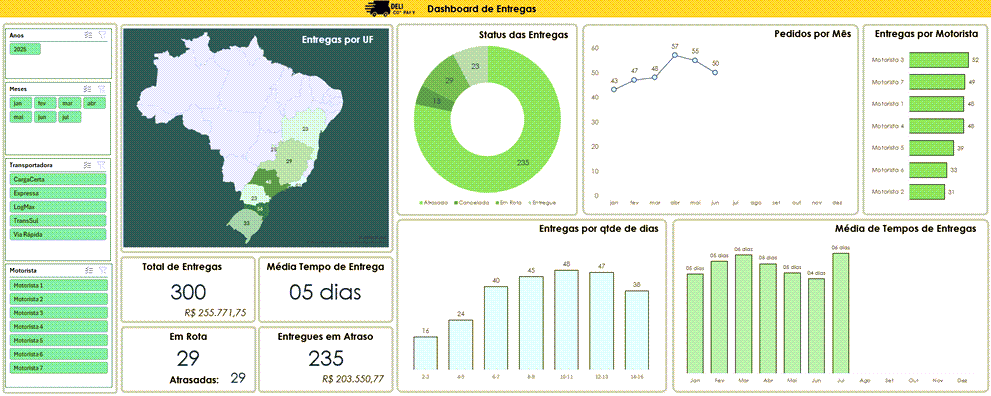 Planilha Dashboard de Entregas Grátis - Guia do Excel